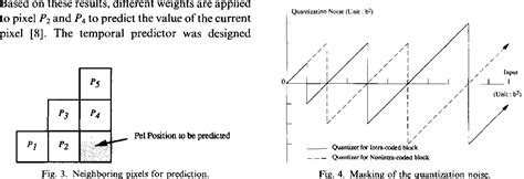 figure 4 from an adaptive hybrid dpcm dct method for video coding semantic scholar