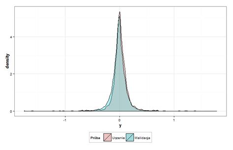 solved r geom density values in y axis math solves everything
