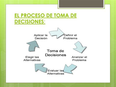 Diagrama Para La Toma De Decisiones