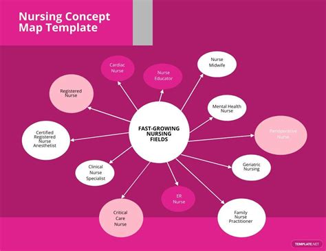 Mastering The Art Of Concept Mapping In Nursing A Comprehensive Guide