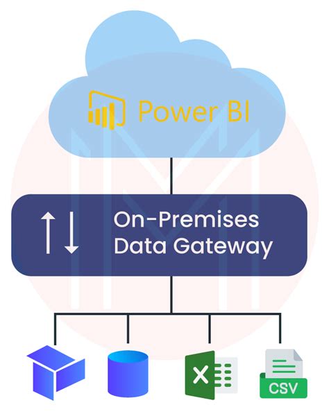 The Power Bi Gateway All You Need To Know Almuhja