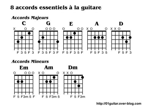 Comprendre Les Huit Accords Essentiels La Guitare Guitar