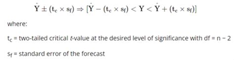 R1 Quant Methods R 10a Predicted Values And Forms Of Regression