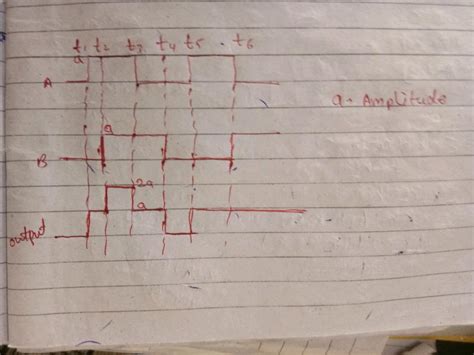 EXAMPLE Sketch The Output Waveform Obtained From OR Gate The Inputs A