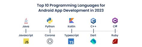 Top 10 Programming Languages For Android App Development In 2023