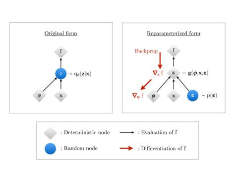 an introduction to variational autoencoders deepai
