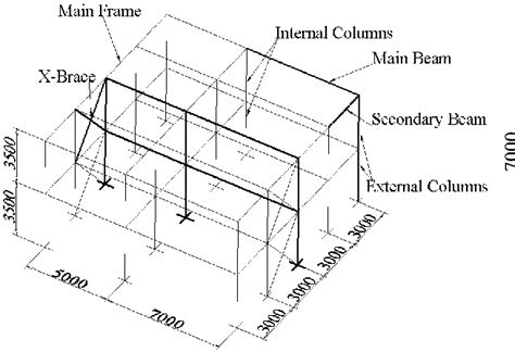 figure 1 from pseudo dynamic testing of a 3d full scale high ductile steel concrete composite mr