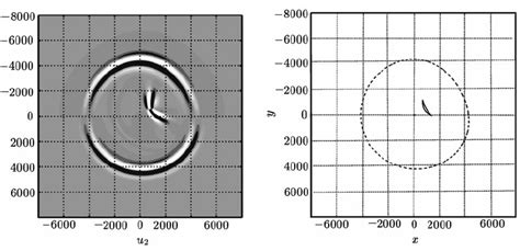 wave fi eld in the plane z 2400 m at a time instant of 1 s for the download scientific
