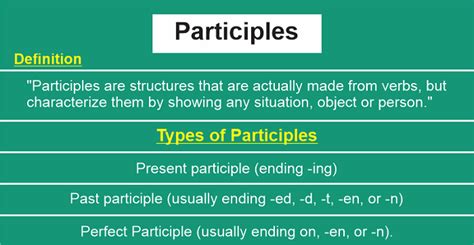 Participle Definition And Examples Javatpoint
