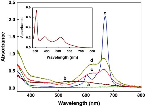 Diffuse Reflectance Spectra Of A P B P Au Nps C