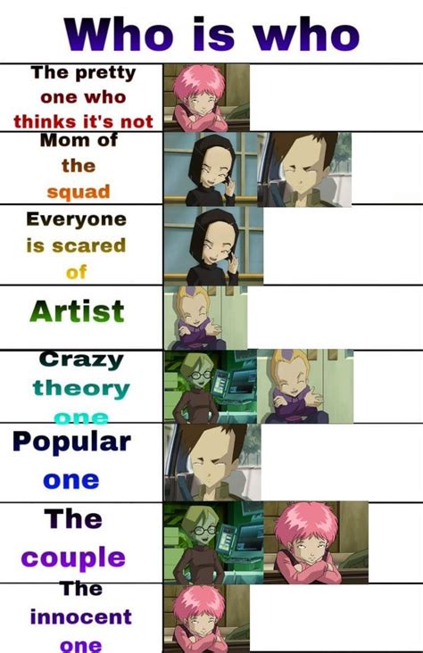 Code Lyoko Alignment Chart Codigo Lyoko Codigos Animo