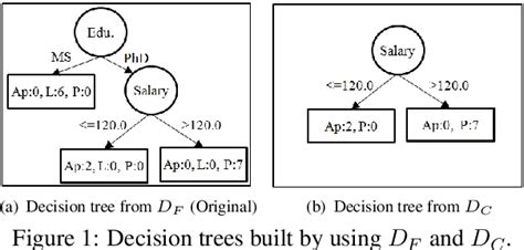 figure 1 from a novel framework using two layers of missing value imputation semantic scholar