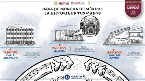 El nacimiento de la Real Casa de Moneda de México Diario Sonora Hoy