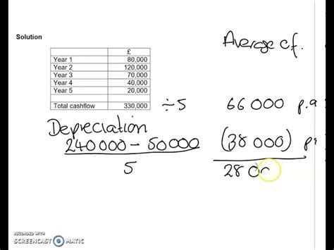How To Calculate Arr Stevenkeilan