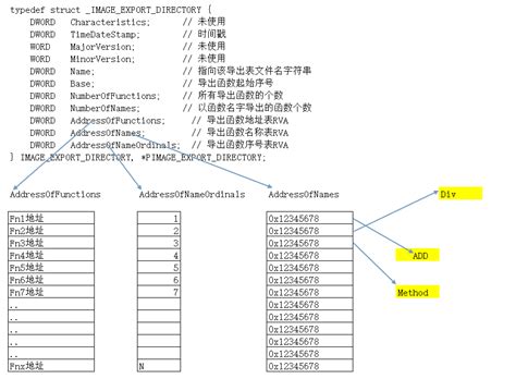dbeaver 导出表结构 逆向工具之移动导出表 csdn博客