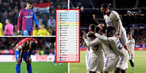 Acaricia el título Así está la tabla de la Liga Española tras el