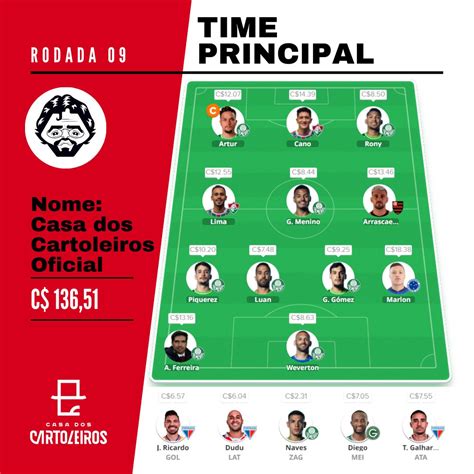 Casa Dos Cartoleiros On Twitter Principal Weverton Marlon E
