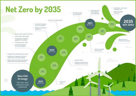 Sustainability Clearly Drinks