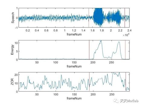 【端点检测】基于matlab实现语音预处理 短时能量 过零率分析 端点检测 端点检测matlab csdn博客