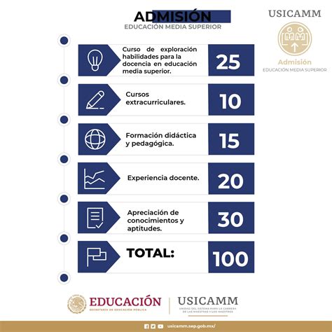 Dsicamm Educaci N Media Superior