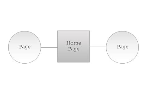 Information Architecture For Web Design Step By Step Guide Altexsoft