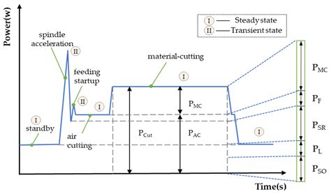 sustainability free full text multi objective optimization of cnc turning process parameters