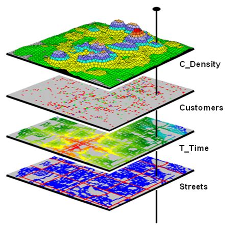 Arcgis Desktop Displaying Multiple Stacked Layers In ArcMap