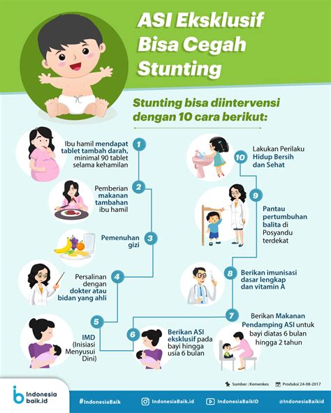 Materi Penyuluhan Stunting Di Posyandu Homecare24