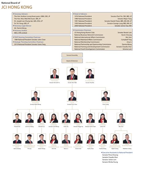 Organization Structure 2024 Junior Chamber International Hong Kong