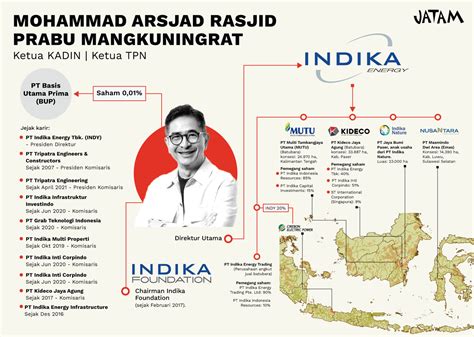 Muhammad Arsjad Rasjid PemiluMemilukan