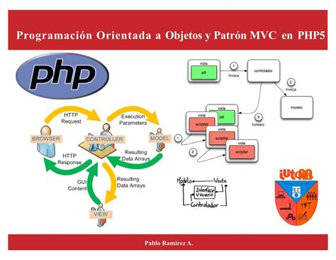 pdf de programación programación orientada a objetos y patrón mvc en php5