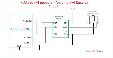 Arduino RDA5807M FM Receiver