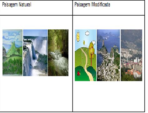 Paisagem Natural E Modificada Pelo Homem Paisagem Cultural E Paisagem