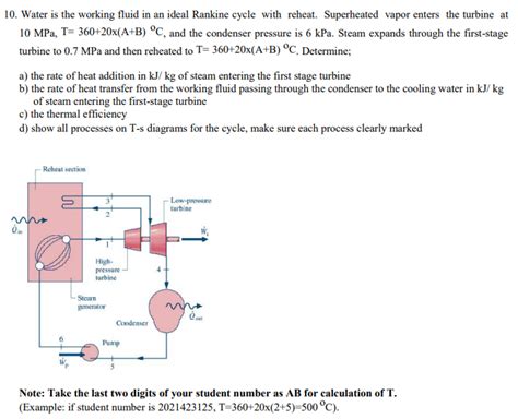 Solved 10 Water Is The Working Fluid In An Ideal Rankine Chegg