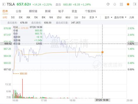 特斯拉Q2净收入首超10亿美元暗示上调今年交付指引 美元 新浪财经 新浪网