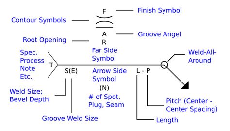 Welding Standards Engineering Drawings And Elements Omnia MFG