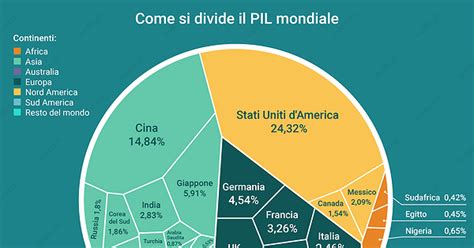 Come Si Divide Il Pil Mondiale Infografica Ihodl