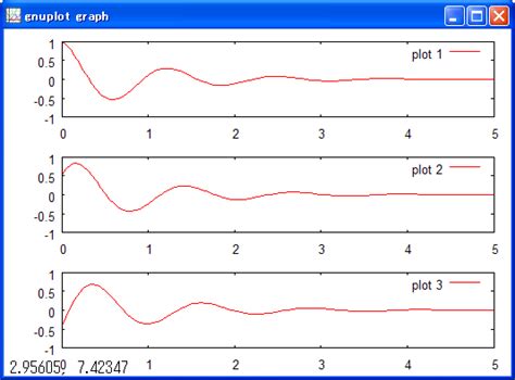 Gnuplot Multiplot