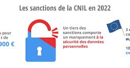 Sanctions et mesures correctrices la CNIL présente le bilan 2022 de