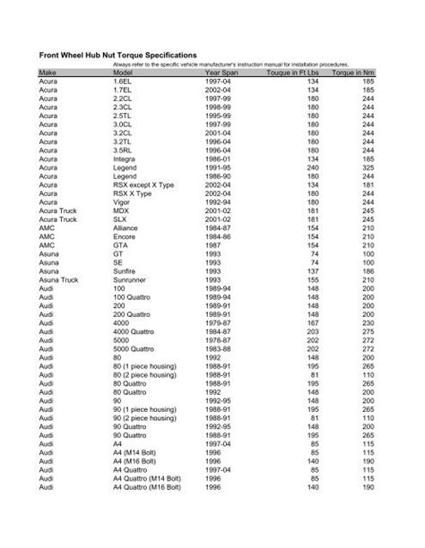 Toyota Lug Nut Torque Chart