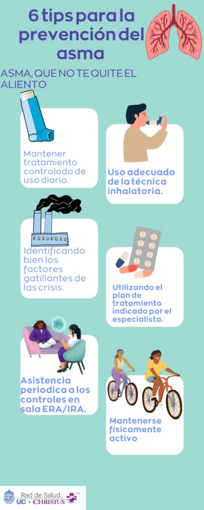 Día Mundial del Asma