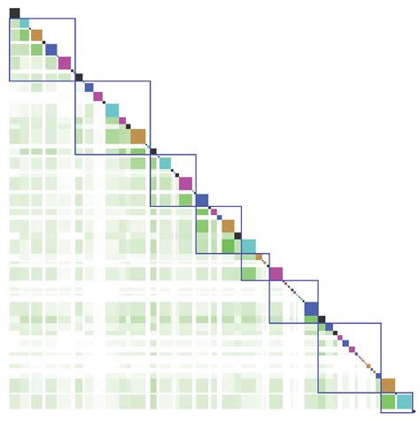 applied sciences free full text using conceptual recurrence and consistency metrics for