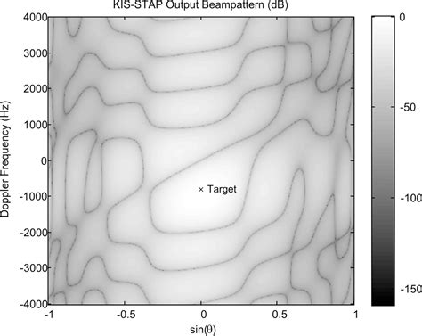 space‐time adaptive processing for phased‐multiple‐input multiple‐output radar in the non