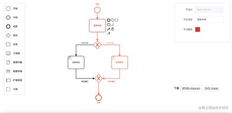 在vue中使用bpmn js（进阶） 掘金