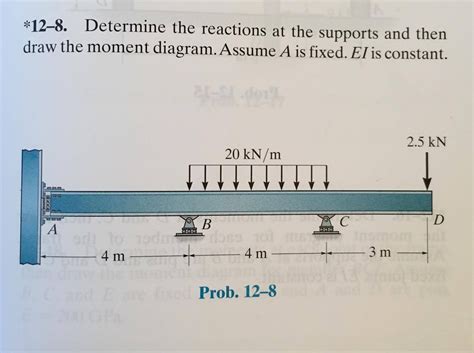Solved Determine The Reactions At The Supports And Then Draw Chegg