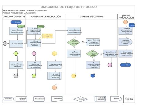 Diagrama De Flujo Del Proceso Udocz The Best Porn Website