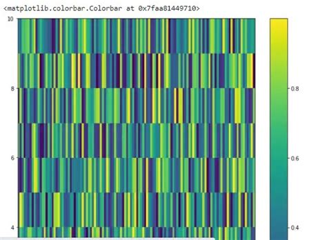 How To Add Matplotlib Colormaps In Python Stepwise Implementation