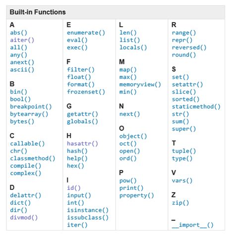 【10 0】python高级之常用的内置函数 csdn博客