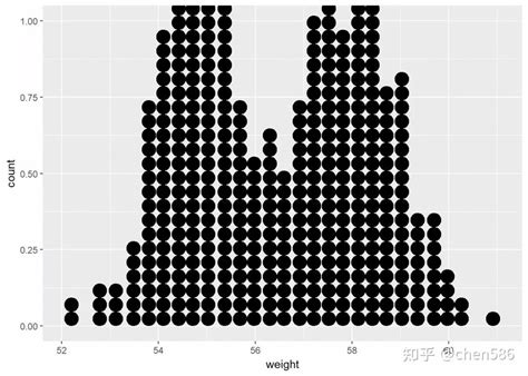 ggplot2高效实用指南 可视化脚本工具套路配色 知乎