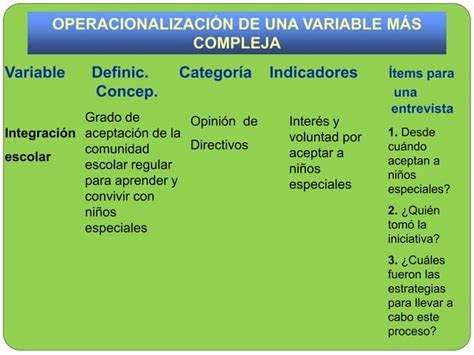 Operacionalizaci N De Las Variables Ppt
